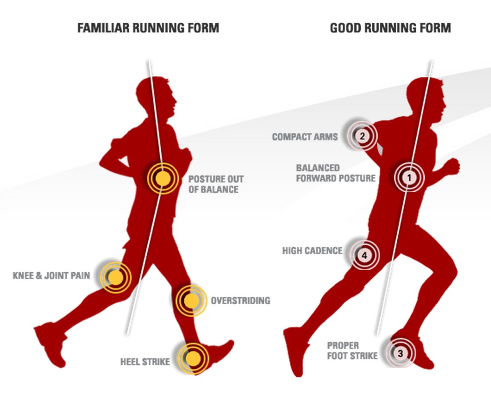 Posture Prime - Fix Your Posture. Feel the Difference.